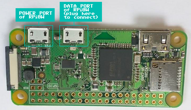 File:Pi zero usb connectors.png - Edgar BV Wiki